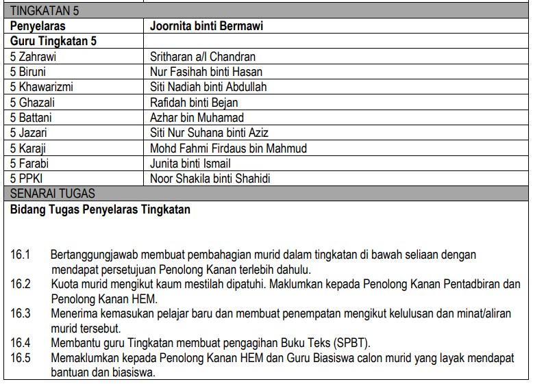16. SENARAI PENYELARAS TINGKATAN DAN GURU TINGKATAN – SMKTTDI