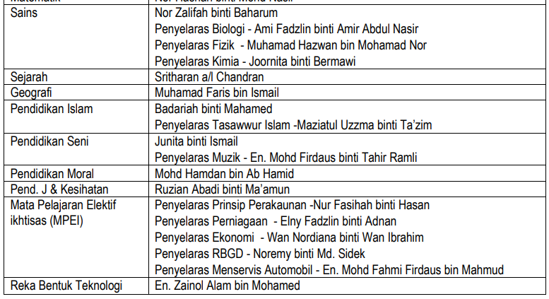 1. JAWATANKUASA KURIKULUM SEKOLAH (JKS) / PdPA 21 – SMKTTDI