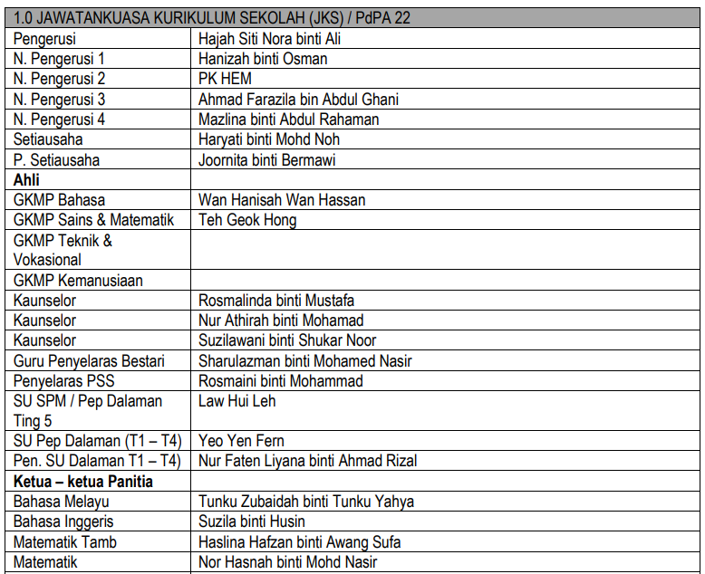 1. JAWATANKUASA KURIKULUM SEKOLAH (JKS) / PdPA 21 – SMKTTDI