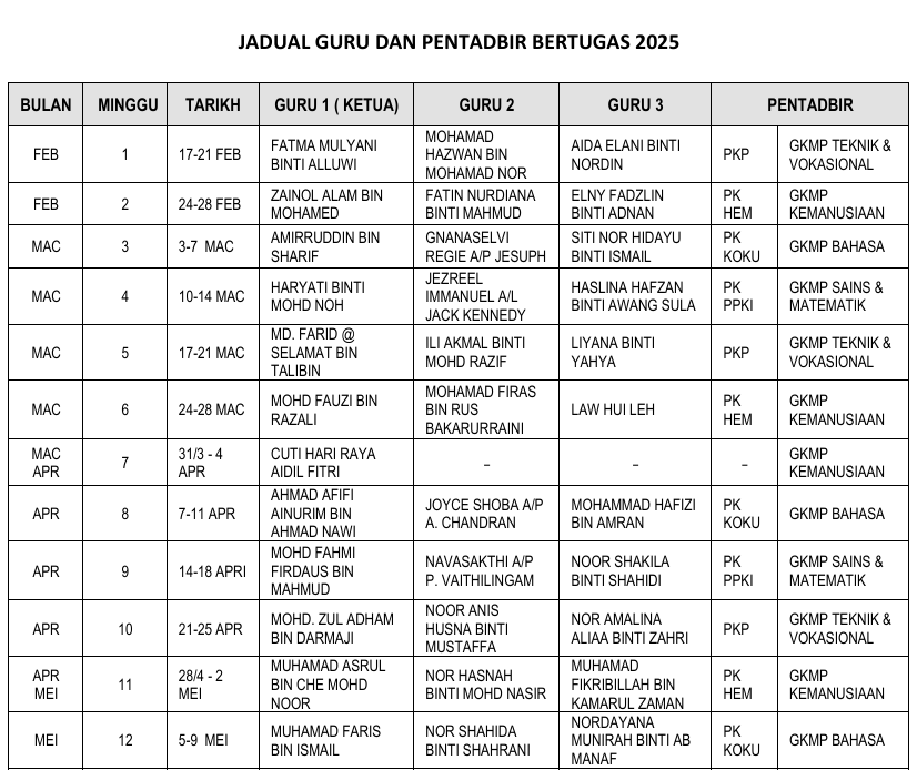 Jadual Guru Bertugas Mingguan 2025 – SMKTTDI